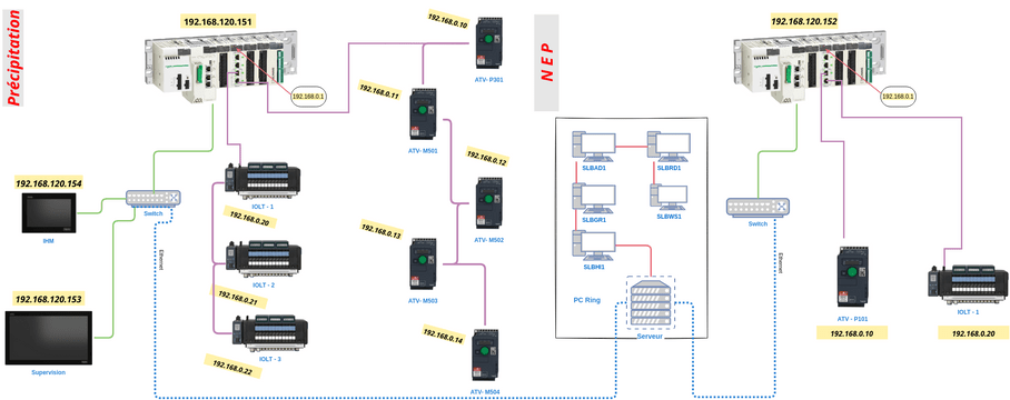 Internet Network Diagram Template | Visual Paradigm User-Contributed ... Internet Network Diagram Template | Visual Paradigm User-Contributed ...